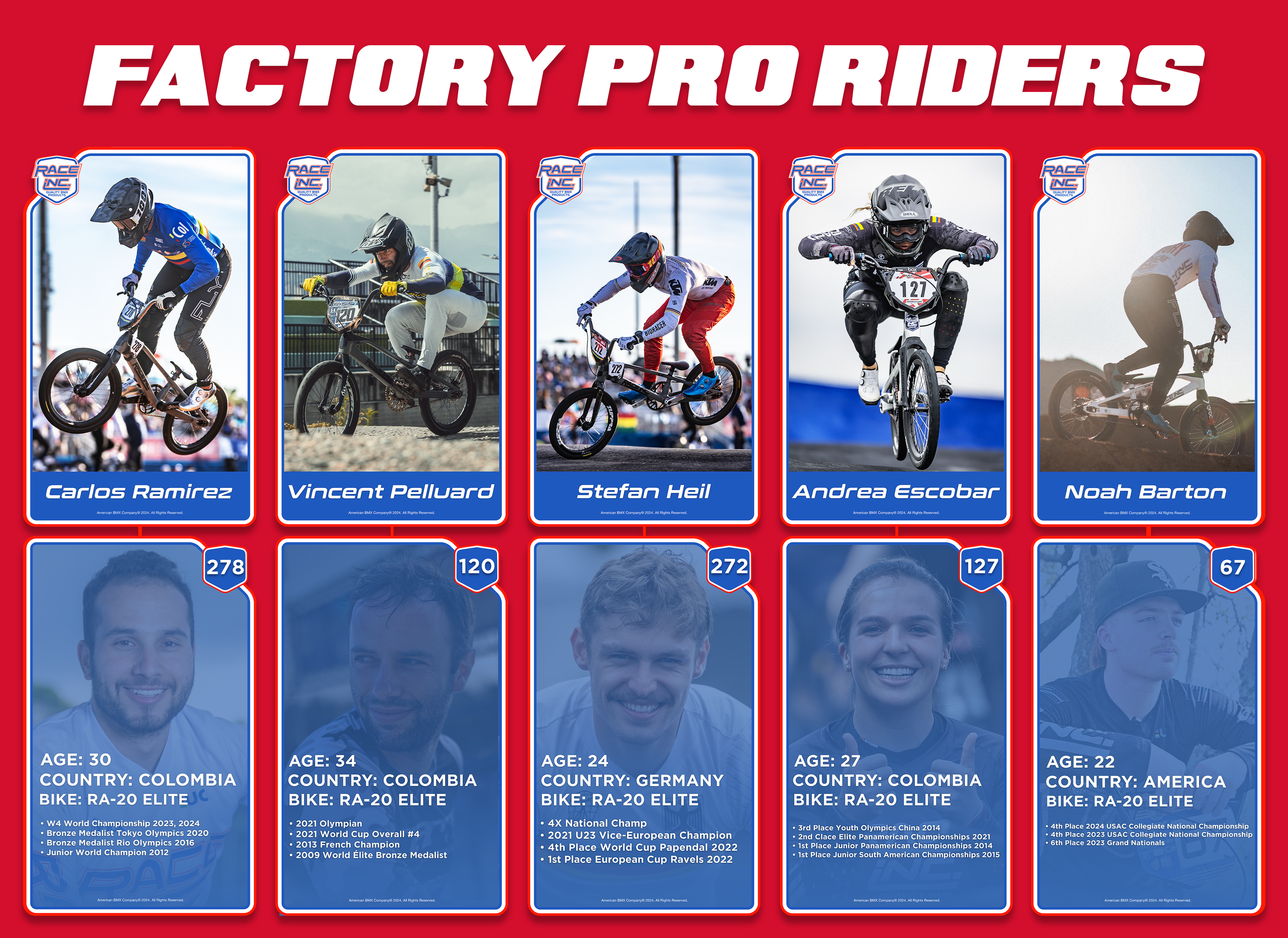 FACTORY RIDERS – Race Inc.